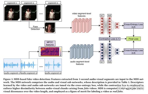 【城南】如何识别AI生成图？视觉AIGC伪造检测技术综述 - 知乎