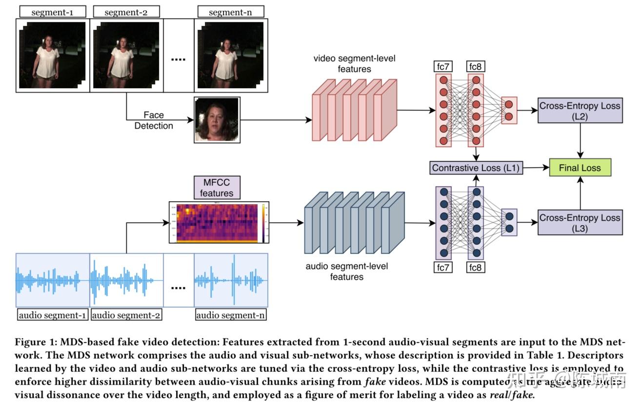 【城南】如何识别AI生成图？视觉AIGC伪造检测技术综述 - 知乎