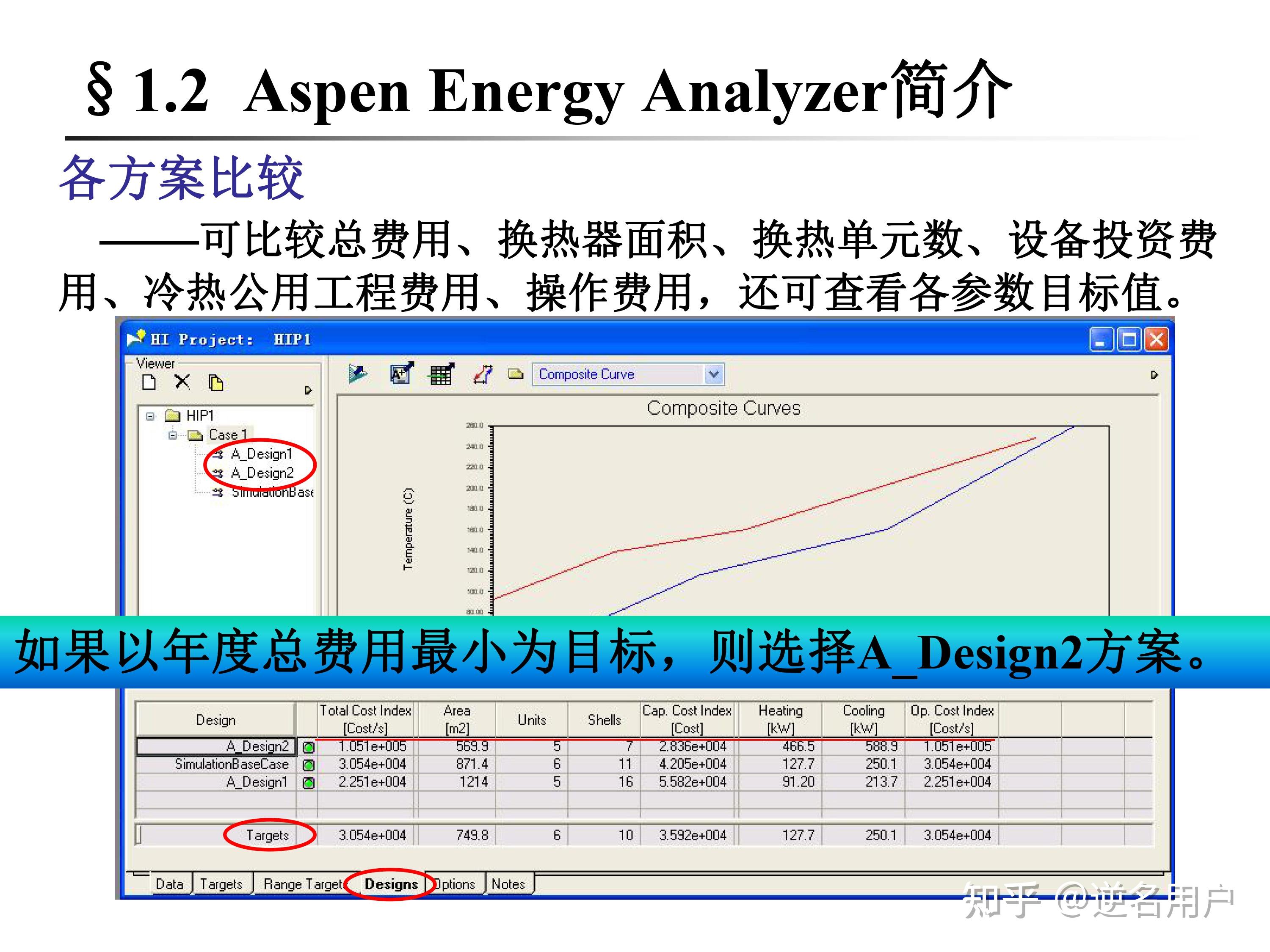 夹点分析·Aspen Energy Analyzer - 知乎