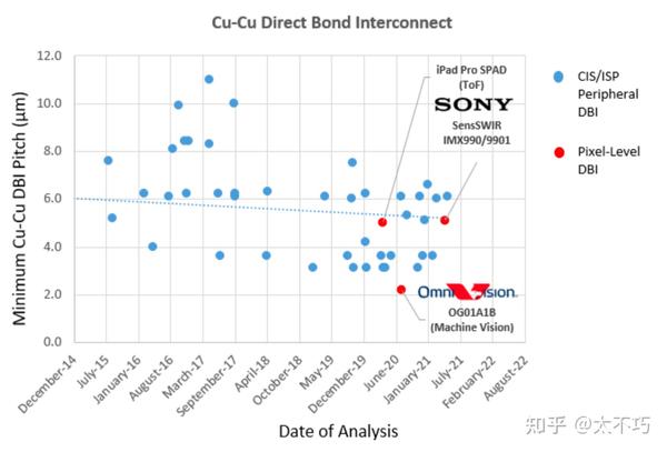 「个人翻译」CMOS 图像传感器的发展现状——IISW 2021 - 知乎
