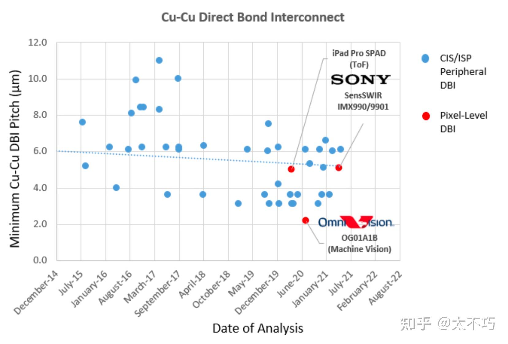 「个人翻译」CMOS 图像传感器的发展现状——IISW 2021 - 知乎