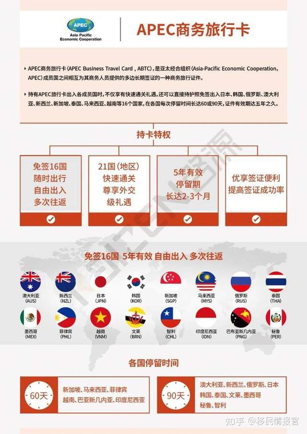 APEC商务旅行卡申请指南 - 知乎