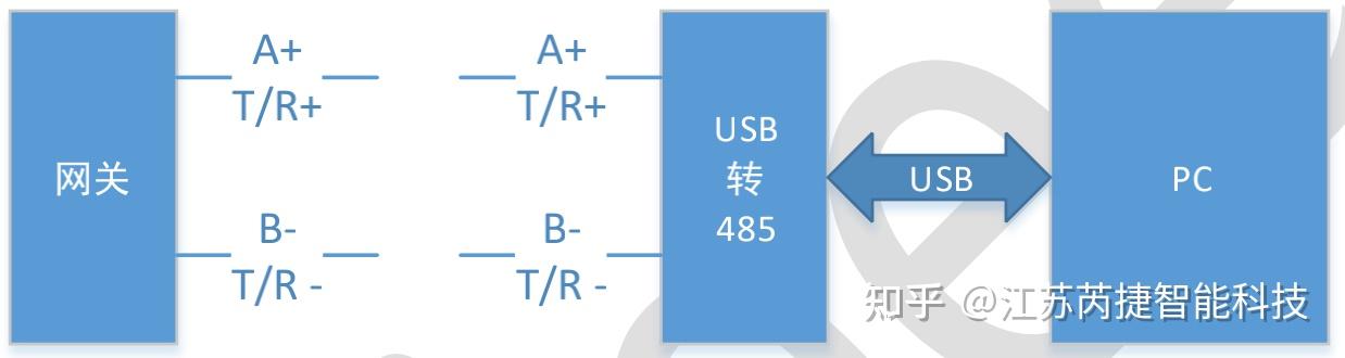 LoRa/LoRaWAN网关配置指南 - 知乎