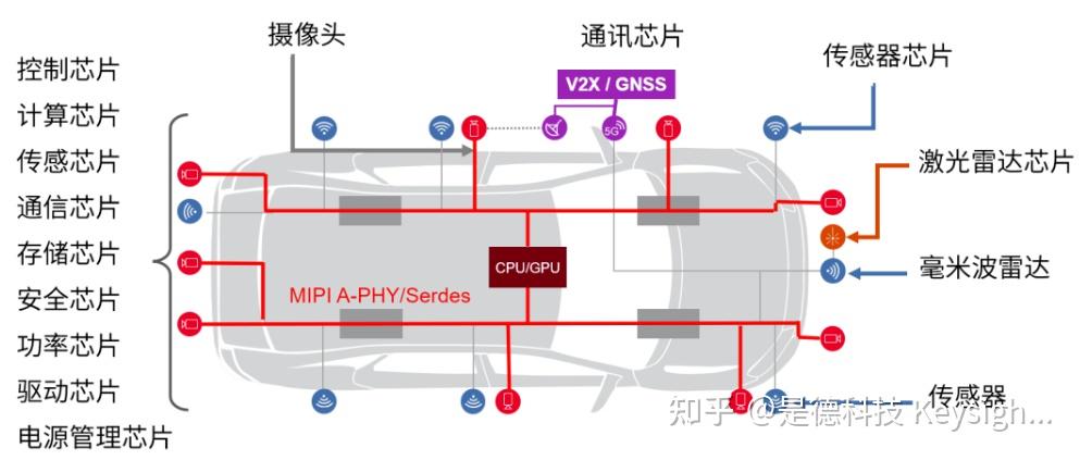 MIPI是什么意思? MIPI是什么接口? MIPI接口多少引脚？全面解读MIPI测试测量技术 - 知乎