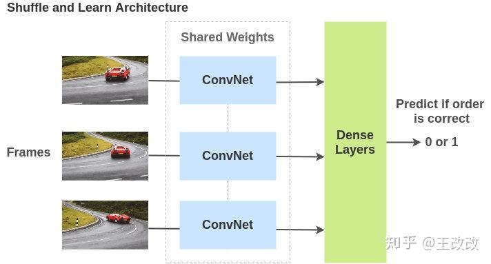 【入门必看】图解自监督学习(Self-Supervised Learning) - 知乎