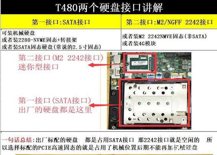 设计有点保守的一代神机——Thinkpad T480二手淘机攻略 - 知乎