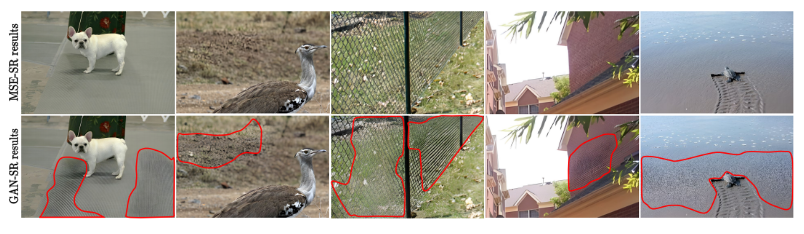 ICML 2023｜两个步骤让瑕疵消失！解决GAN-SR 的伪影问题，只需配上一个DeSRA - 知乎