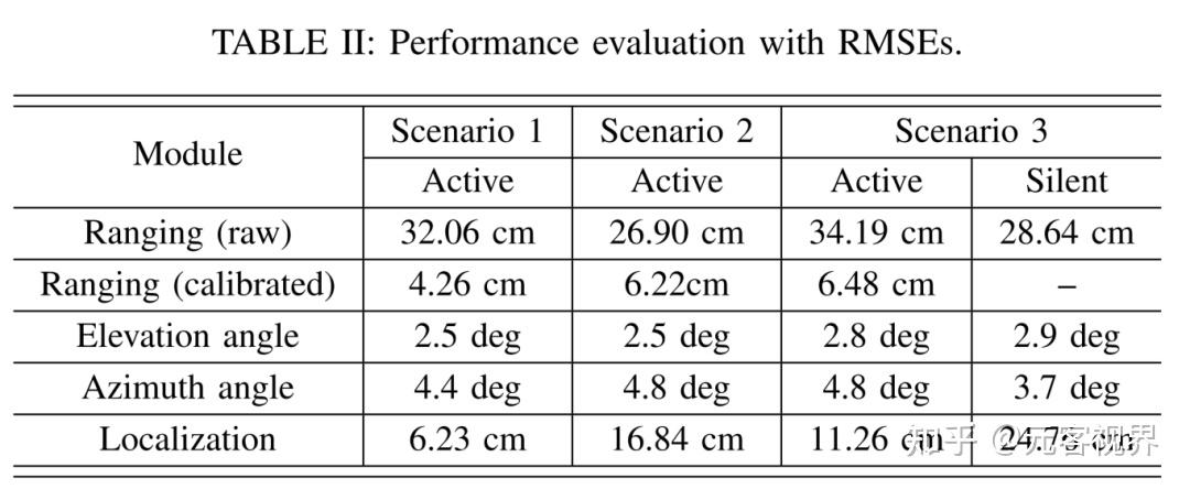 IEEE TRO 丨 清华大学突破性立体UWB定位：解决多机器人组网的三大技术难题，实现多机器人集群精准定位！ - 知乎