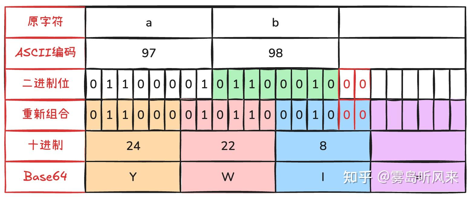 base64编码如何解码？ - 知乎