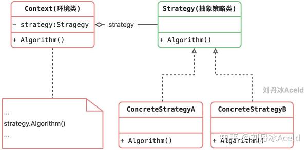 第22篇-策略模式 - 知乎
