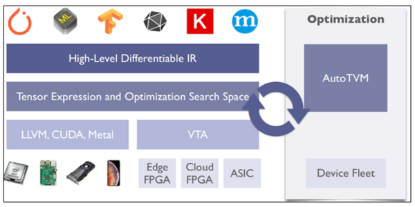TVM：成为深度学习领域的“Linux” - 知乎
