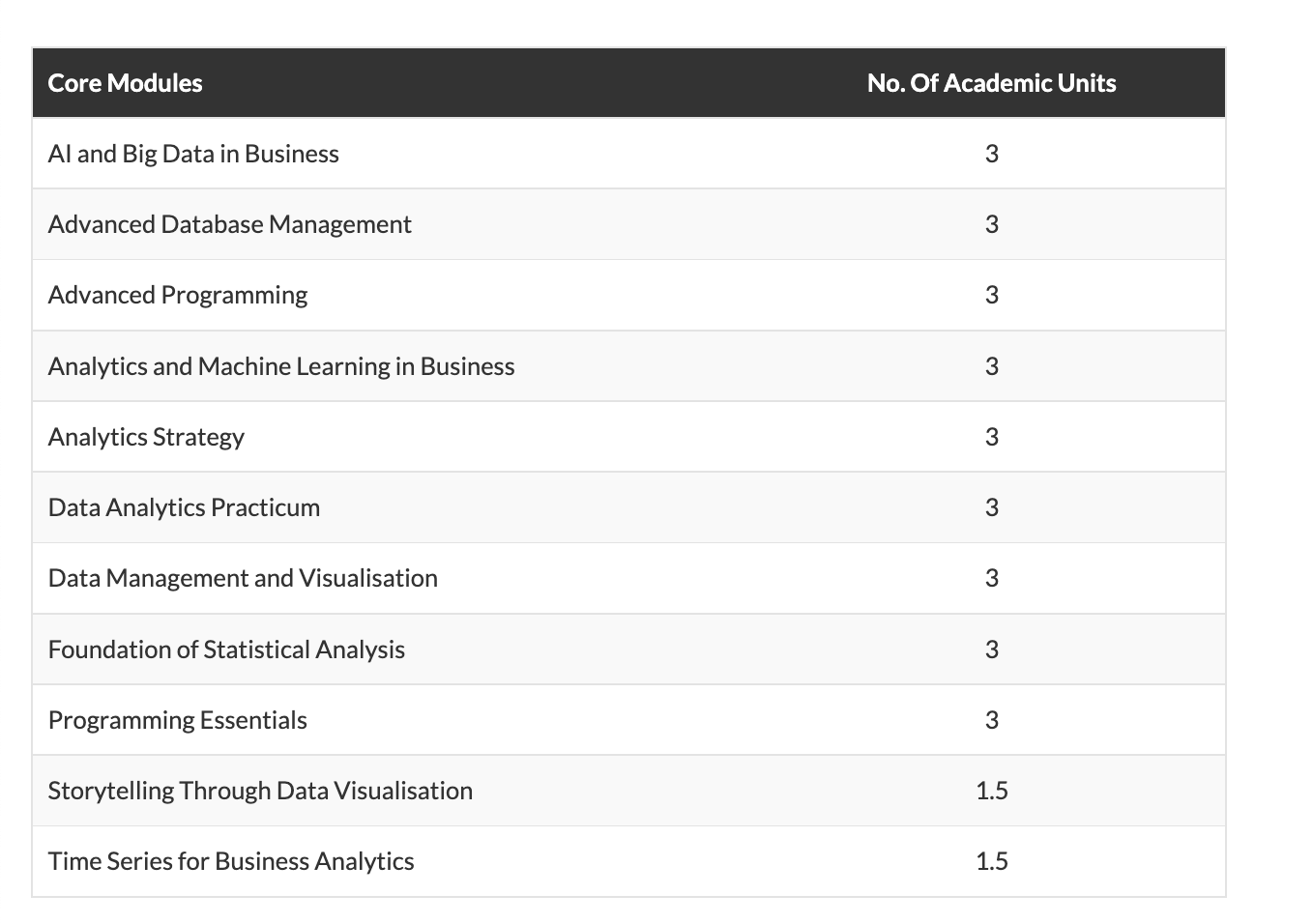 NTU商学院2023fall公布申请截止日期啦！NUS也又开放了几个项目的申请！！ - 知乎