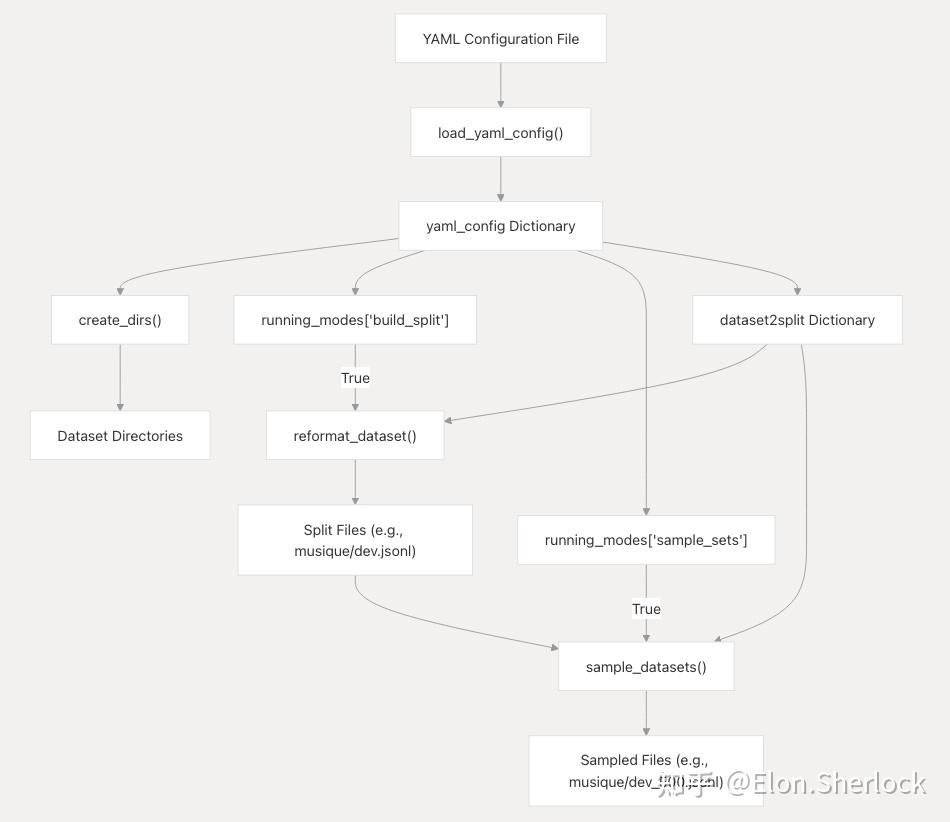 PIKE-RAG源码解读 - 知乎