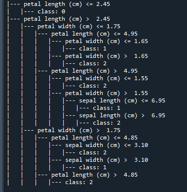 【实用】怎么导出sklearn决策树规则 - 知乎