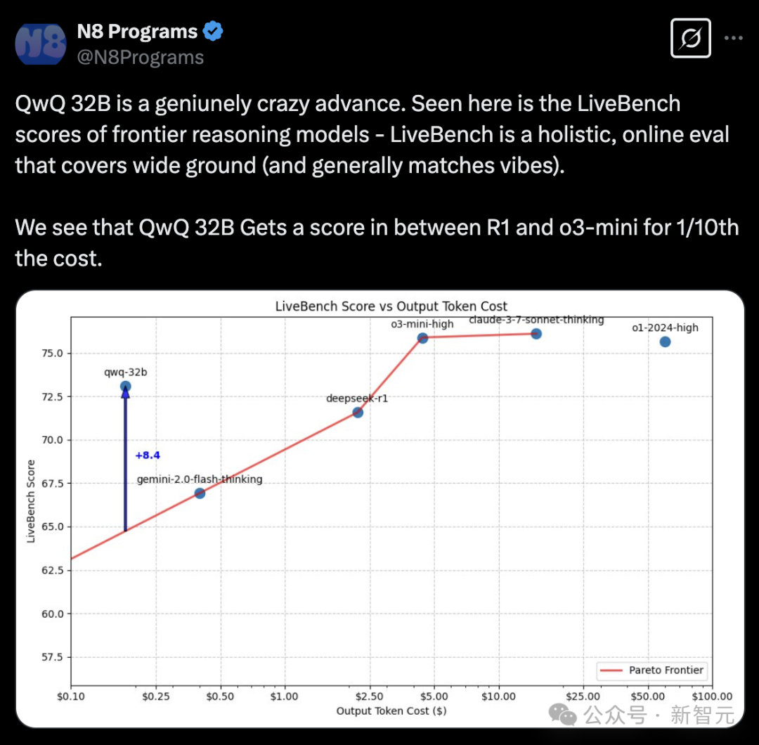 阿里千问QwQ-32B推理模型开源，比肩671B满血DeepSeek-R1！笔记本就能跑 - 知乎