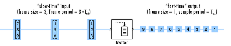 simulink---buffer - 知乎