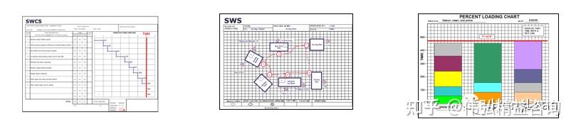 Standard Work and Standard Work Combination Sheet Training - 知乎