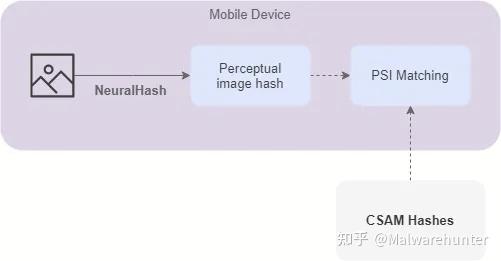 如何创建一个重复图像检测系统-dHash - 知乎