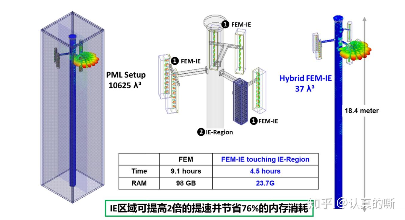 HFSS主要算法及其典型应用案例 - 知乎