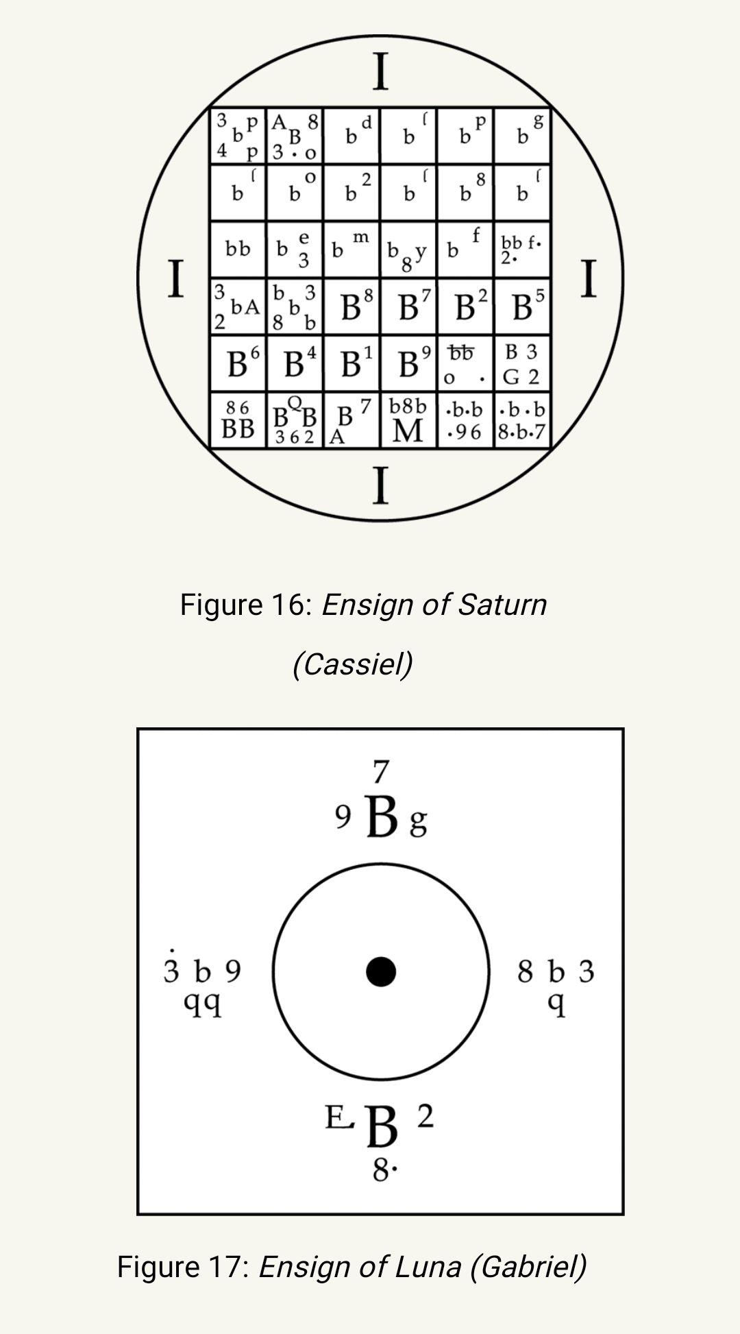 对 Liber LXXXIV vel Chanokh 的注释(下) - 知乎