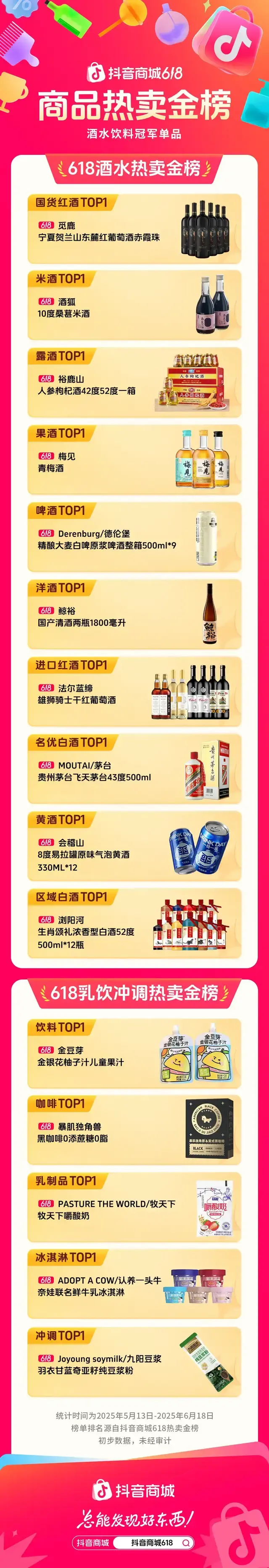 谁是冠军单品：抖音电商618热卖金榜揭晓162个细分品类TOP1！ - 知乎