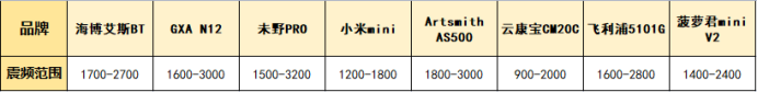 小白入门必看不迷路！2025筋膜枪测评大PK——GXA、飞利浦、海博艾斯、未野、小米等八款筋膜枪到底哪款更适合你？专业测评博主为你拆解分析！ - 知乎