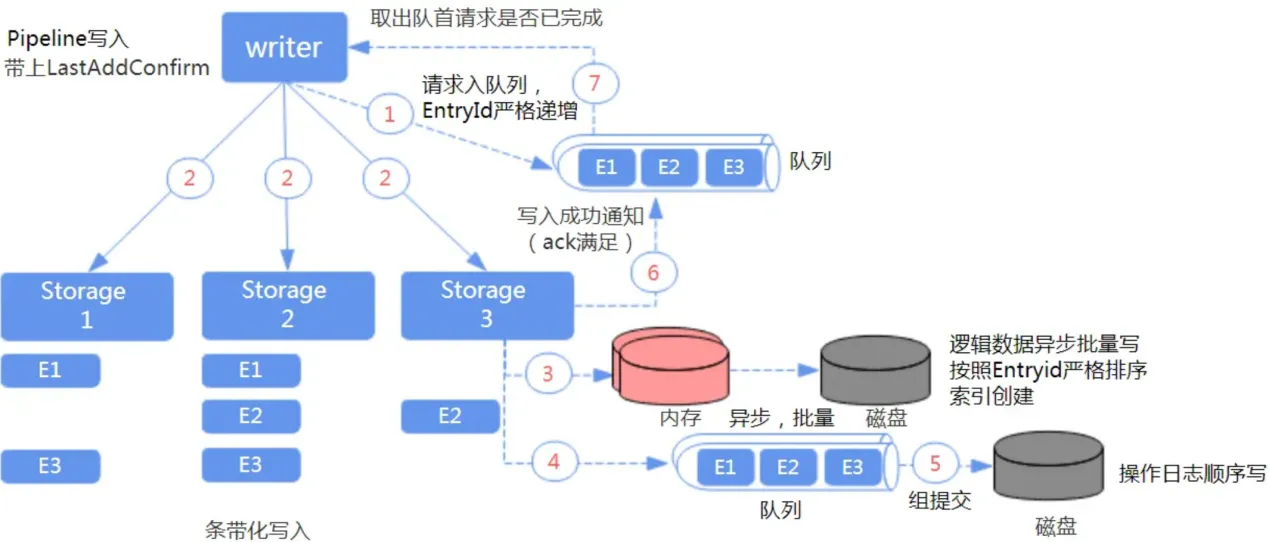 Apache Pulsar 技术系列 基于不同部署策略和配置策略的容灾保障 知乎