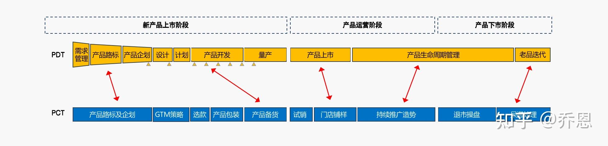 从0-1落地GTM操盘管理 - 知乎