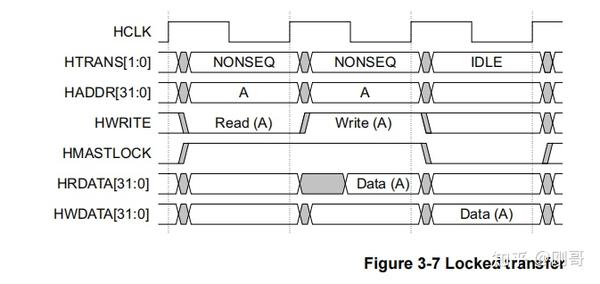 AHB协议详解 - 知乎