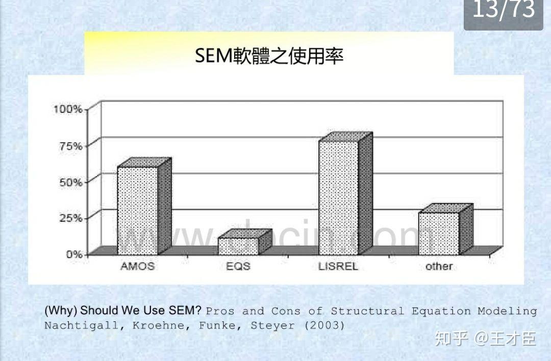 结构方程模型 - 知乎