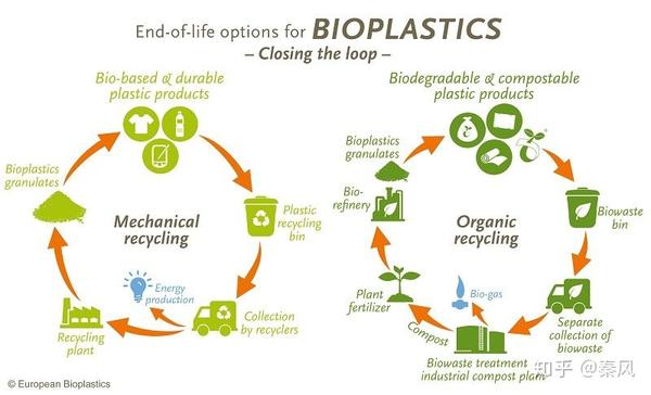 生物基，PCR，PIR你了解吗？ - 知乎