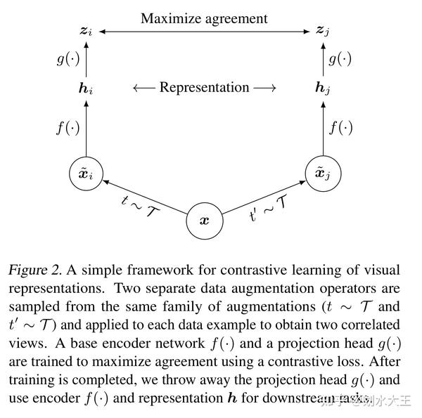 《a simple framework for contrastive learning of visual representations ...