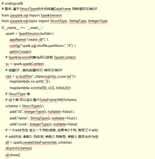 Sparksql 第三章:dataframe入门 知乎