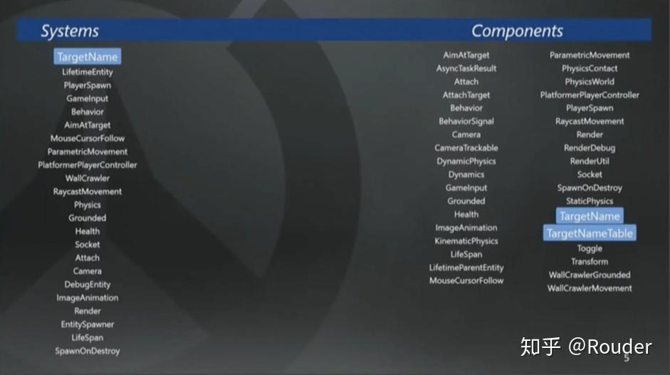 漫谈Entity Component System (ECS) - 知乎