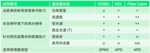 EEL、VCSEL、光纤激光器，激光雷达如何选择？ - 知乎
