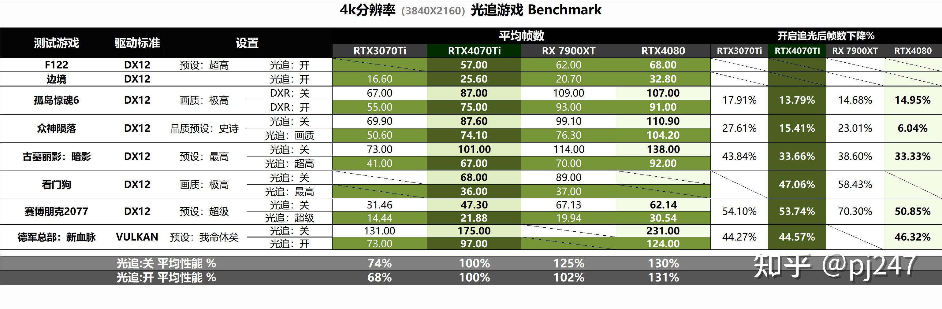 请问大佬们4070ti和7900xt怎么选？ - 知乎