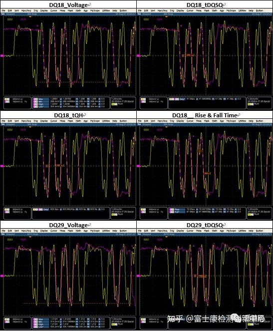 【信号完整性测试八】DDR接口 TX & RX 测试解决方案 - 知乎
