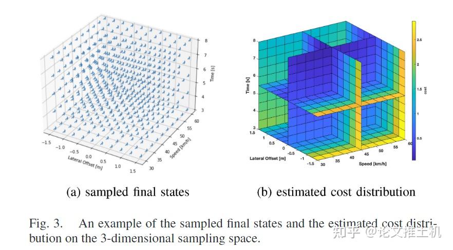 FISS: A Trajectory Planning Framework Using Fast Iterative Search and ...