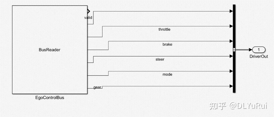 [自动驾驶]基于PanoSim仿真开发平台AEB算法的实现和FCW的构想 - 知乎
