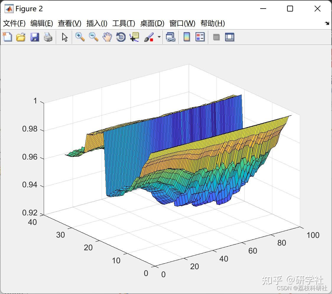 基于 V2G 技术的电动汽车实时调度策略（Matlab代码实现） - 知乎