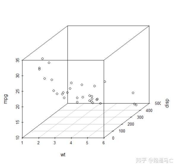 基于R语言的数据可视化(3D图) - 知乎