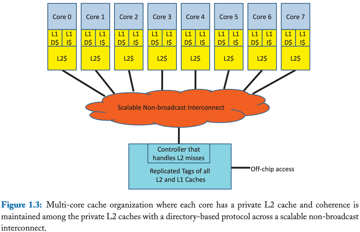 Multi-Core Cache Hierarchies（一）：大型缓存设计的基本要素 - 知乎