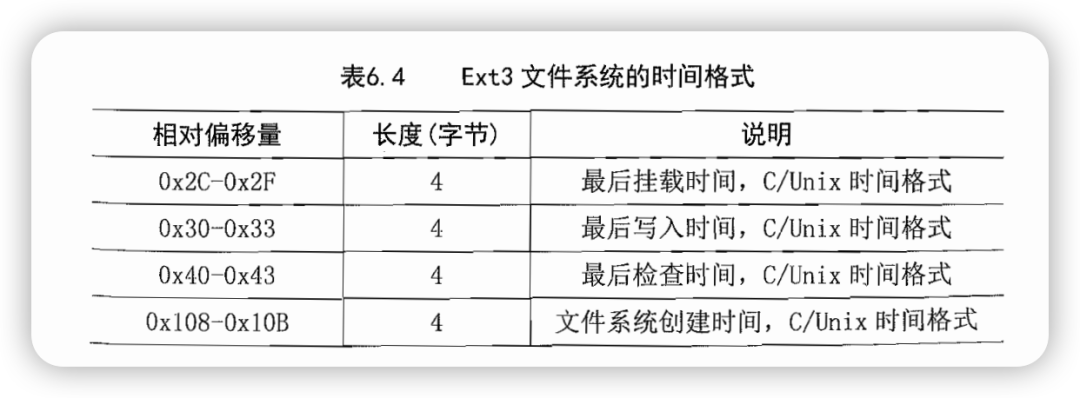 Tide安全团队—电子数据取证学习笔记 - 知乎