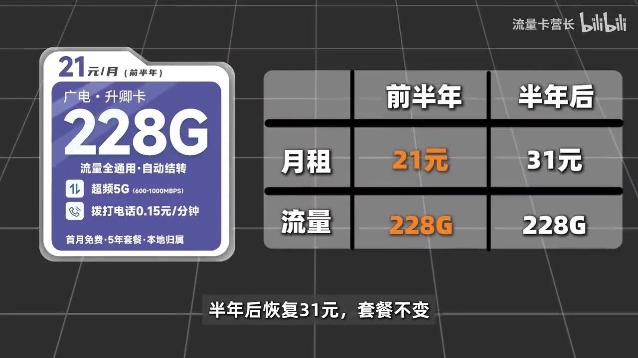电信每月235G+100分钟手机卡套餐，最后的时代脉搏 2025流量卡推荐/流量卡大忽悠/流量卡表哥/电信/移动/联通 - 知乎