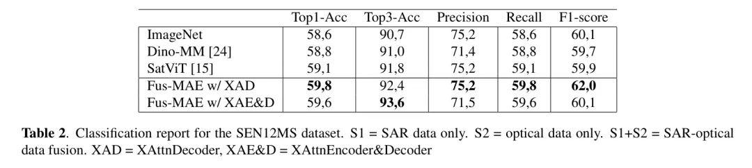 新加坡国立大学提出Fus-MAE：基于Mask自编码器的自监督学习框架，解决跨模态问题 - 知乎