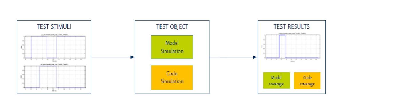 Simulink®、Embedded Coder® 和 TargetLink® 模型测试管理工具及其工作流程 - 知乎