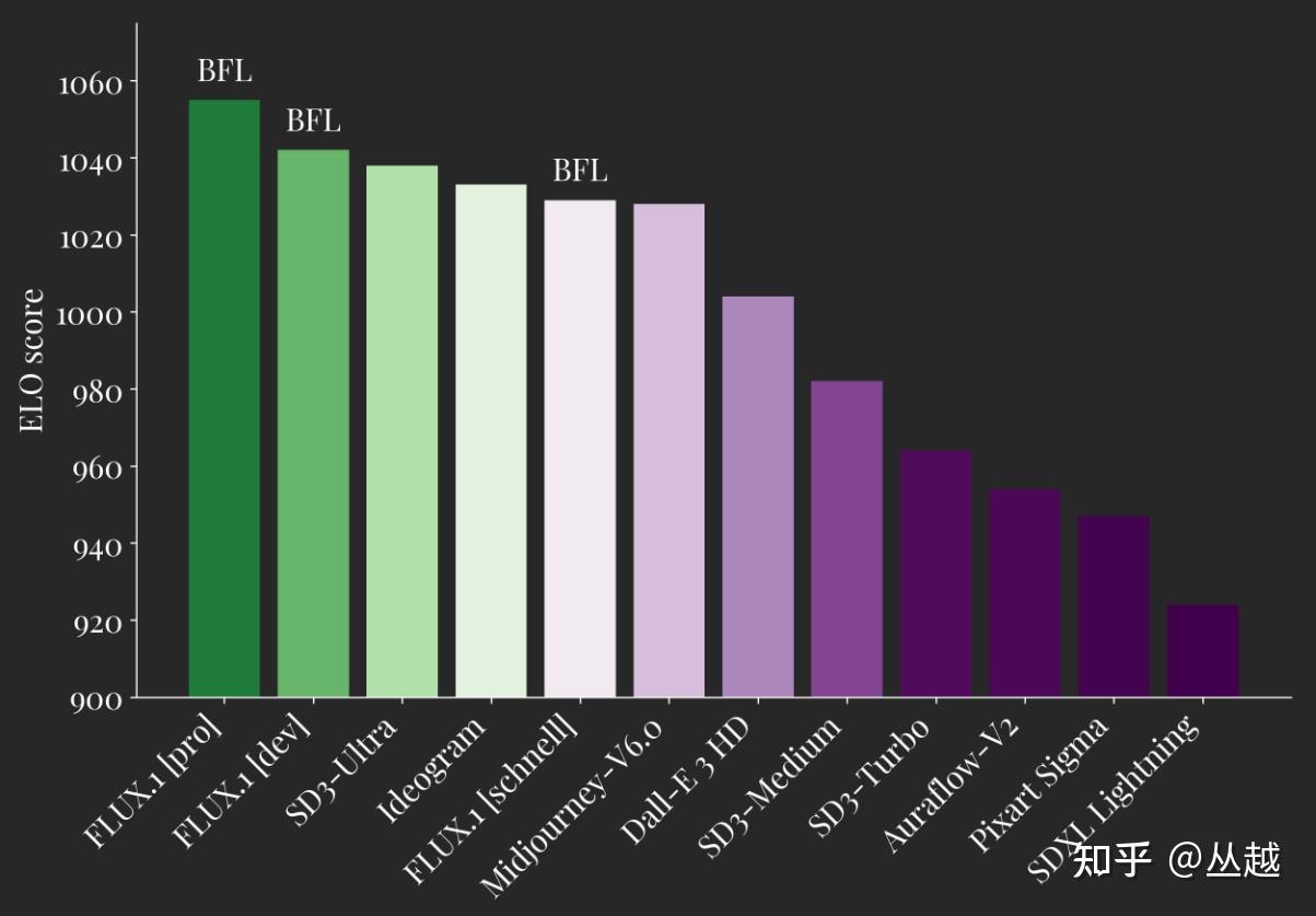 FLUX.1 原理与源码解析 - 知乎