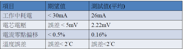 找方案 | BMS 方案使用 ST MCU 与 MPS AFE - 知乎