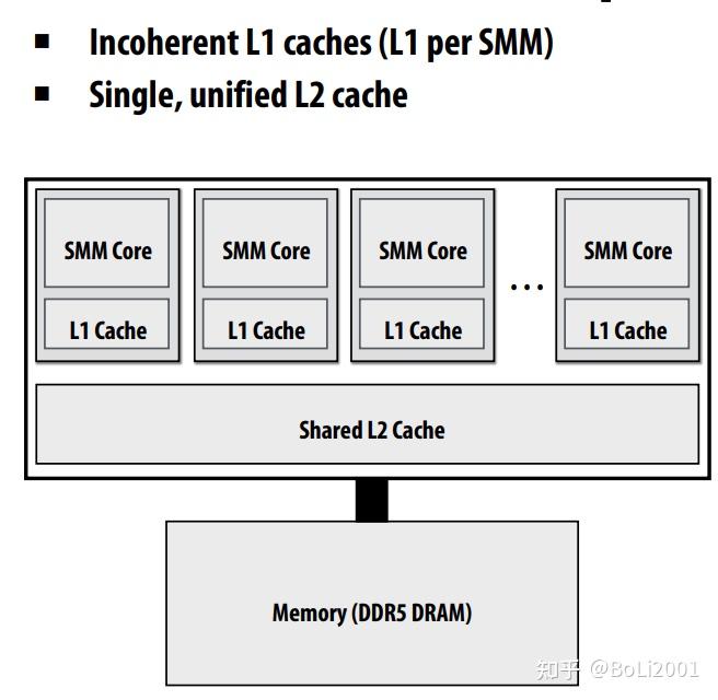 缓存一致性之Snooping-based cache coherence - 知乎
