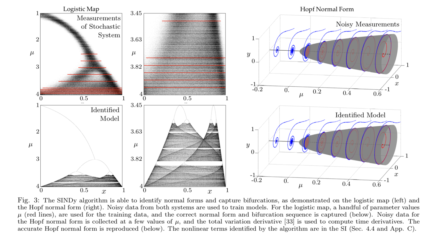 从数据中识别动力系统 - 知乎
